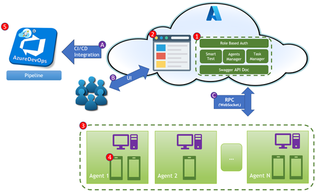 Hydra Lab - Visual Studio Marketplace